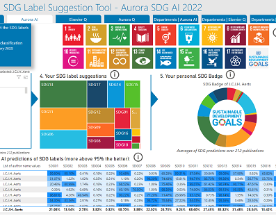 The SDGs in the VU research portal (Pure) - Vrije Universiteit Amsterdam